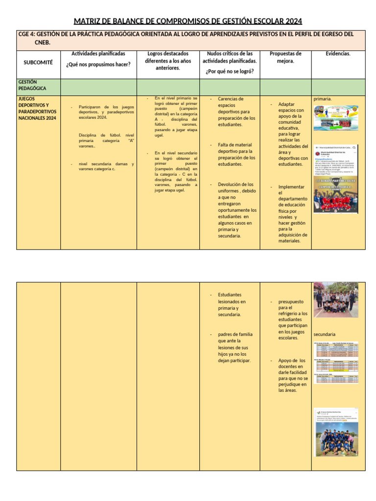Matriz CGE4 (Gestión Pedagógica) | PDF | Aprendizaje | Comunicación humana