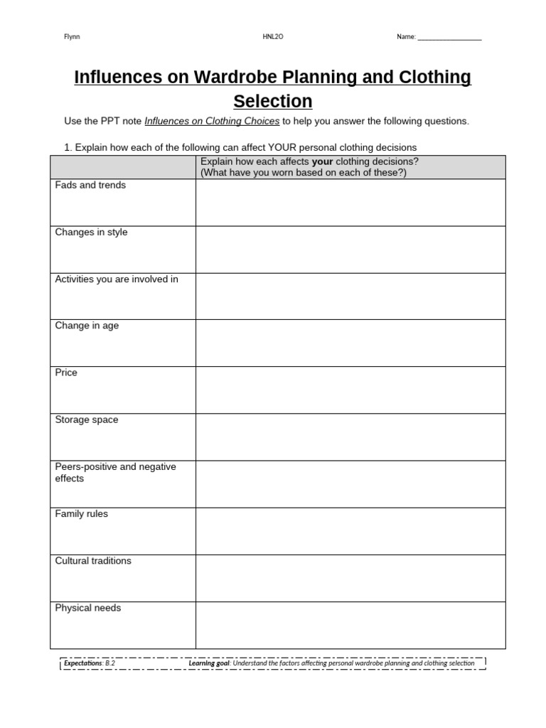 HNL2O B.2 Wardrobe Planning and Clothing Selection | PDF | Clothing ...