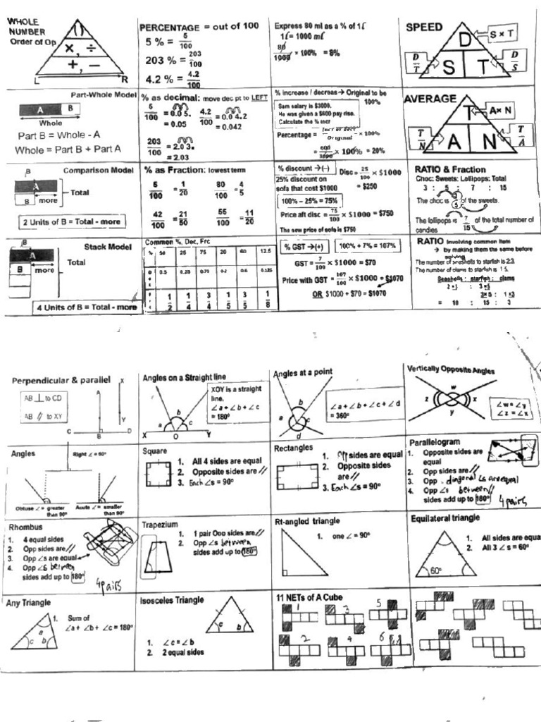 PSLE math cheat sheet | PDF