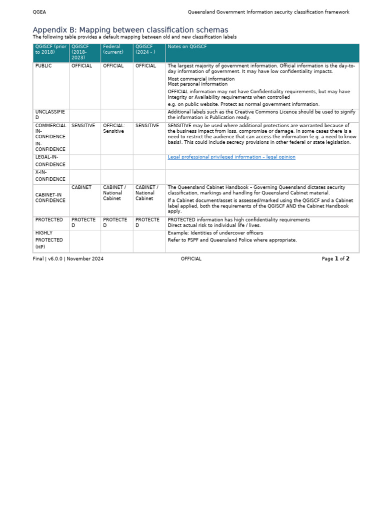 QGISCF Classification Mapping Guide | PDF | Classified Information | Justice