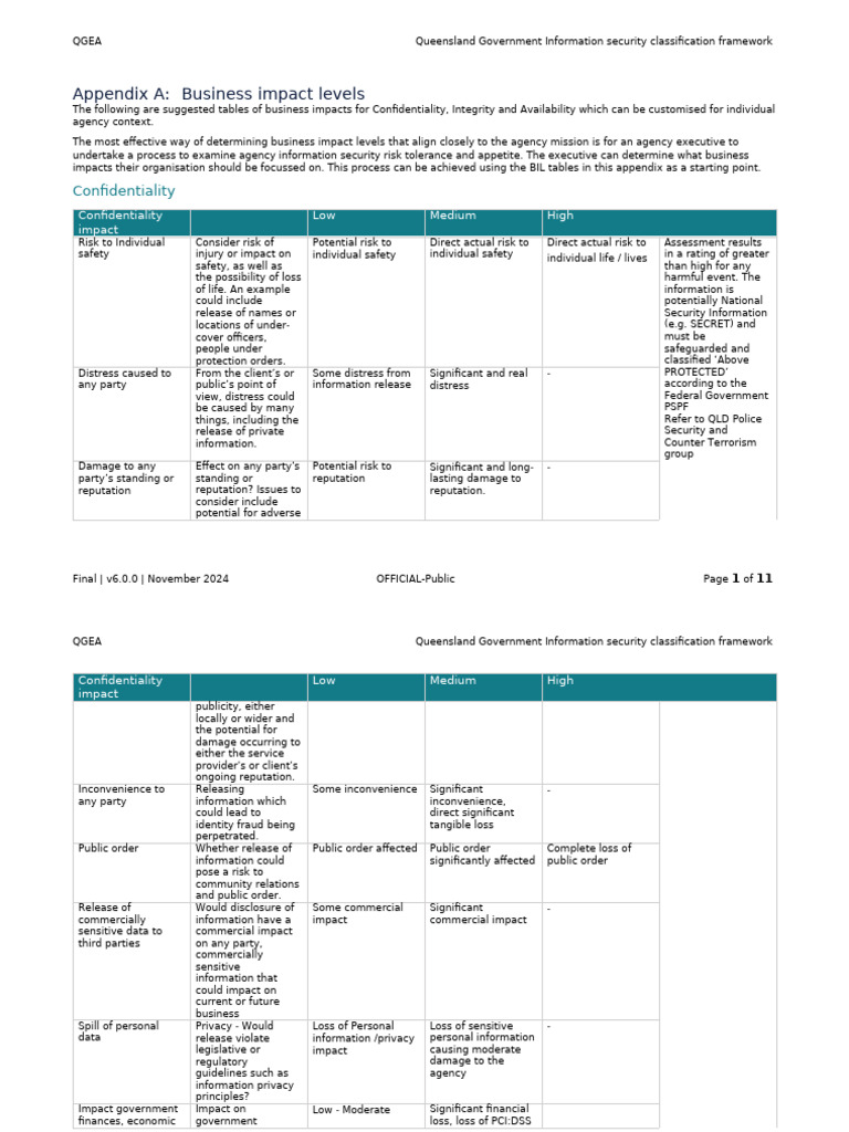 QGEA Business Impact Levels Guide | PDF | Information Security | Risk