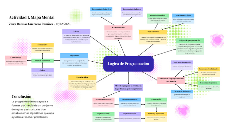 A1 - Log y Prog Estructurada UVM | PDF | Algoritmos | Programación de ...