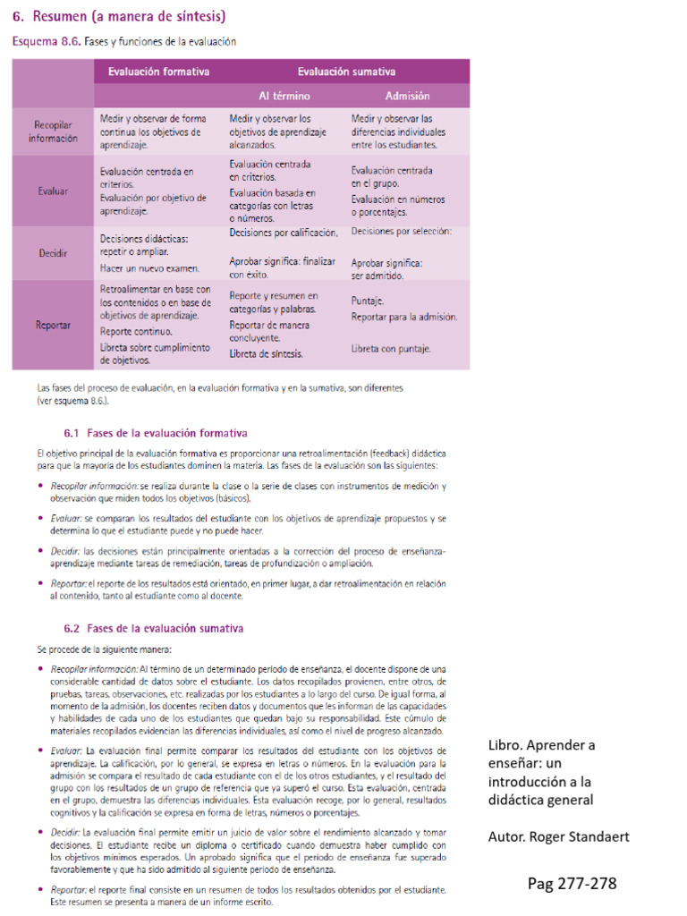 Evaluacion-Ficha Resumen. Por Roger Standaert | PDF