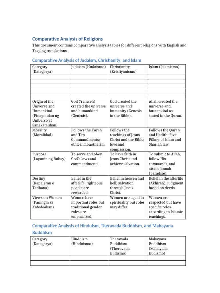 Paghahambing NG Mga Relihiyon | PDF | Salvation | Religious Faiths