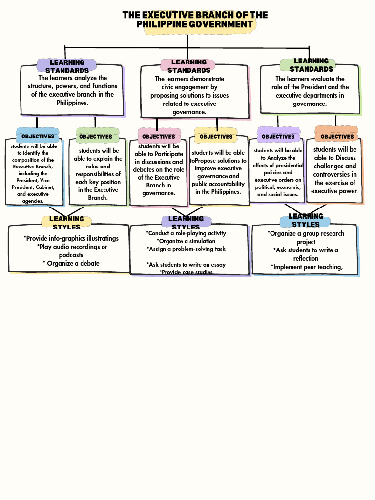 Purple Creative Concept Map Chart (2) | PDF | Governance | Cognition