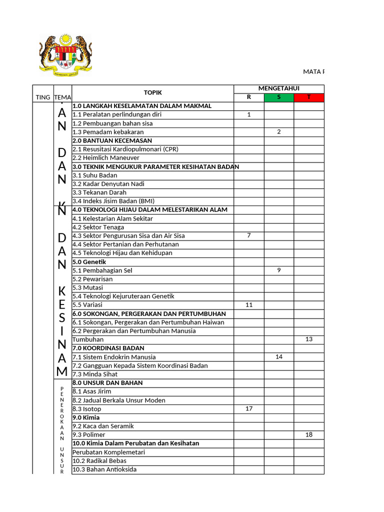 JSI PPT 2022_KERTAS 1 | PDF