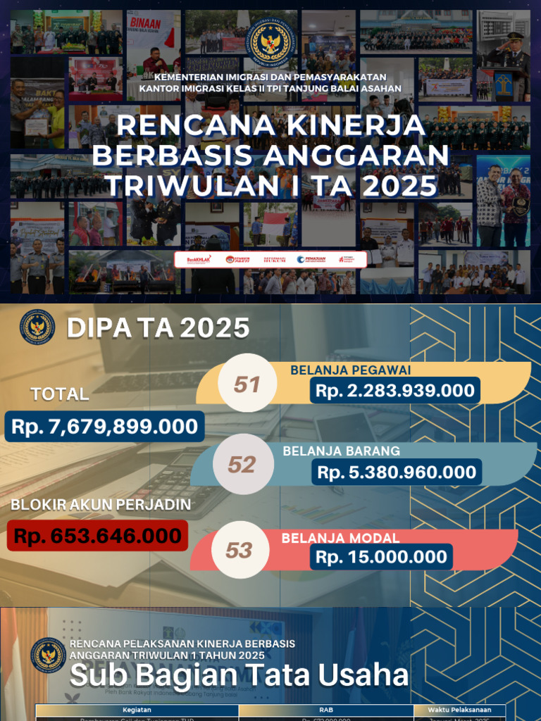 Rencana Kinerja Berbasis Anggaran TW 1 | PDF