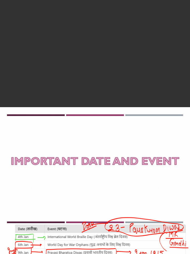 Important Day & Dates - 1733386908 | PDF