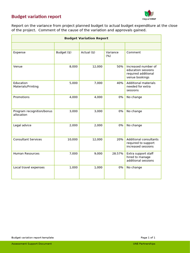 City of UNEP-Budget Variation Report Template | PDF