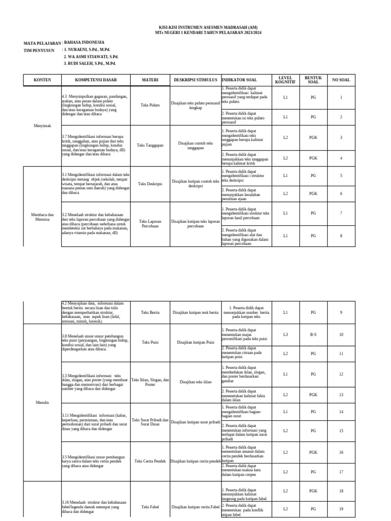Kisi-Kisi Bindo Am 2024 | PDF
