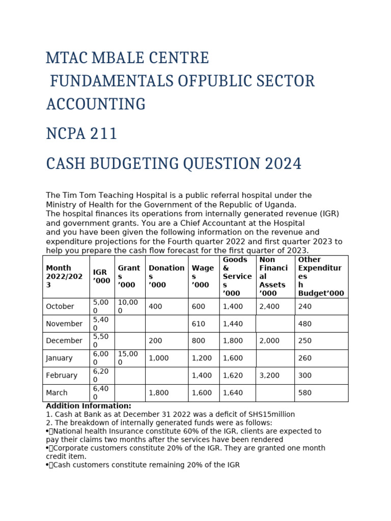 Cash Budget Question | PDF | Budget | Expense