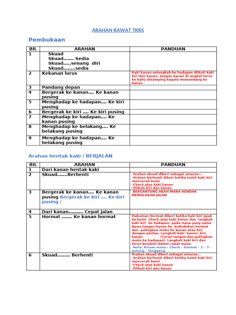 Arahan Kawat TKRS | PDF