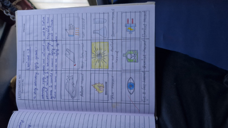 Biochemistry Lab Signs | PDF
