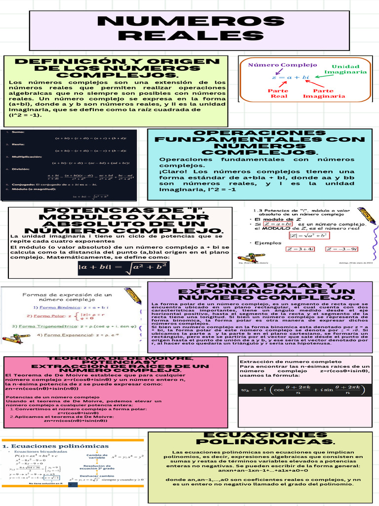 Infografía Calculo | PDF | Número complejo | Ecuaciones
