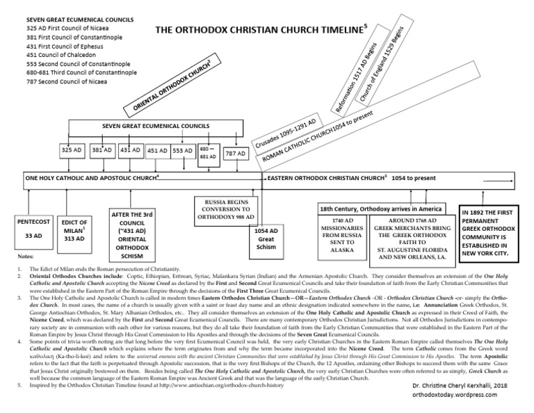 Orthodox Church Timeline 2015 | PDF