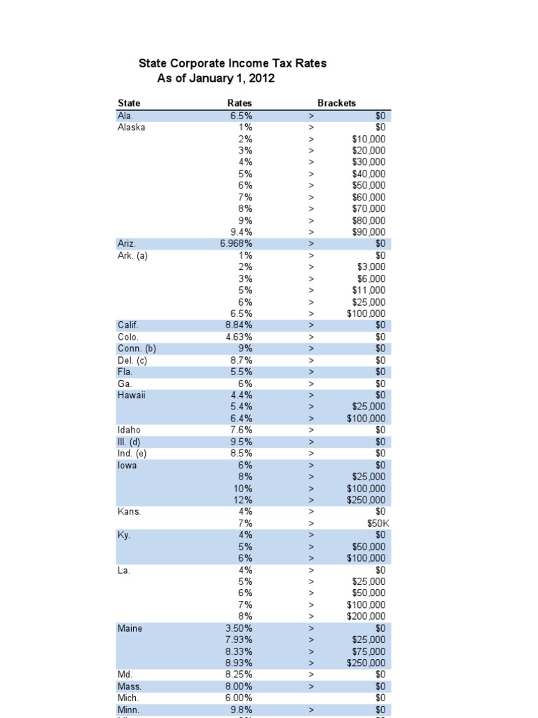 State Corporate Income Tax Rates | PDF | Corporate Tax In The United ...