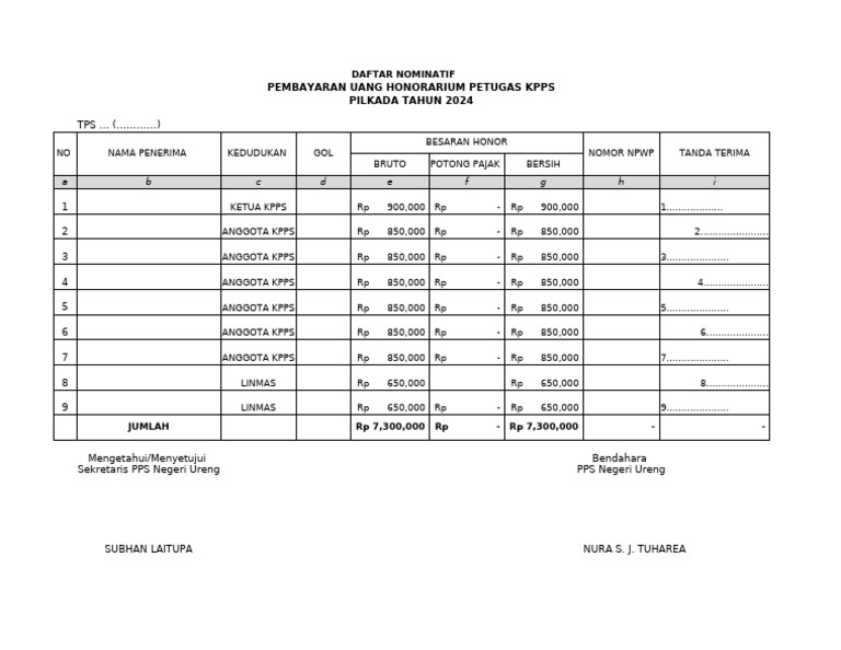 Daftar Bayar Anggota Kpps | PDF