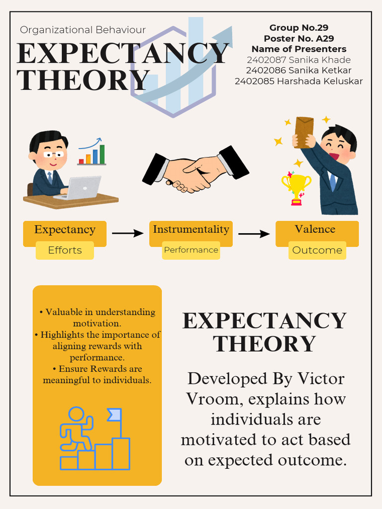 Expectancy Theory Poster | PDF