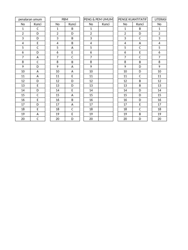 Kunci Jawaban Proset Snbt 1 | PDF