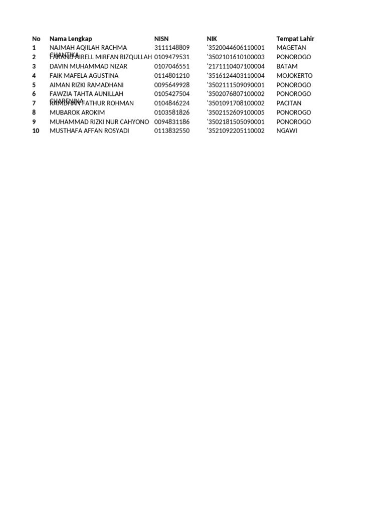 Daftar Siswa 2024 2025 Genap 1740358295033 Pdf
