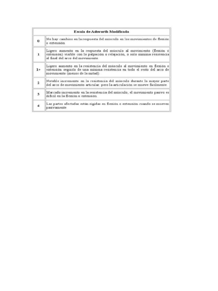 Escala de Ashworth Modificada | PDF