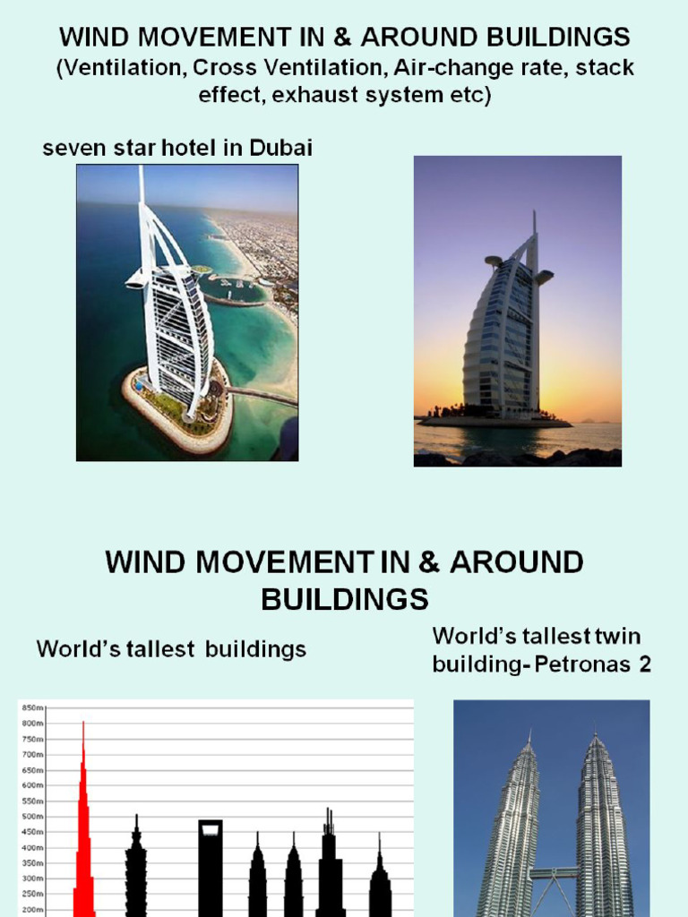 Wind Movement in and Around The Building | PDF