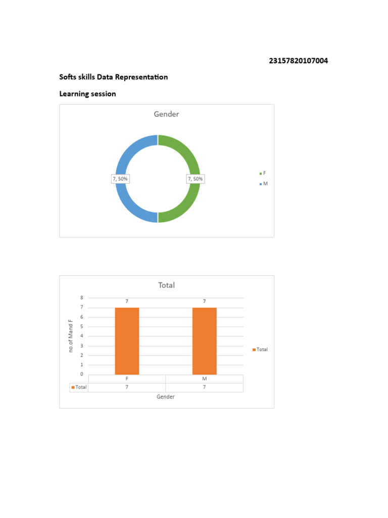 Soft Skills Ellakiya Rajinikanth | PDF | Graph Theory | Discrete Mathematics