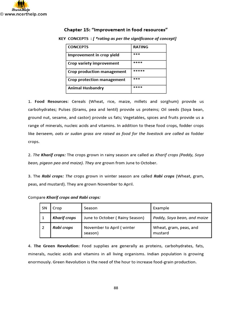 Ncert Notes Class 9 Science Chapter15 | PDF | Soil | Agriculture
