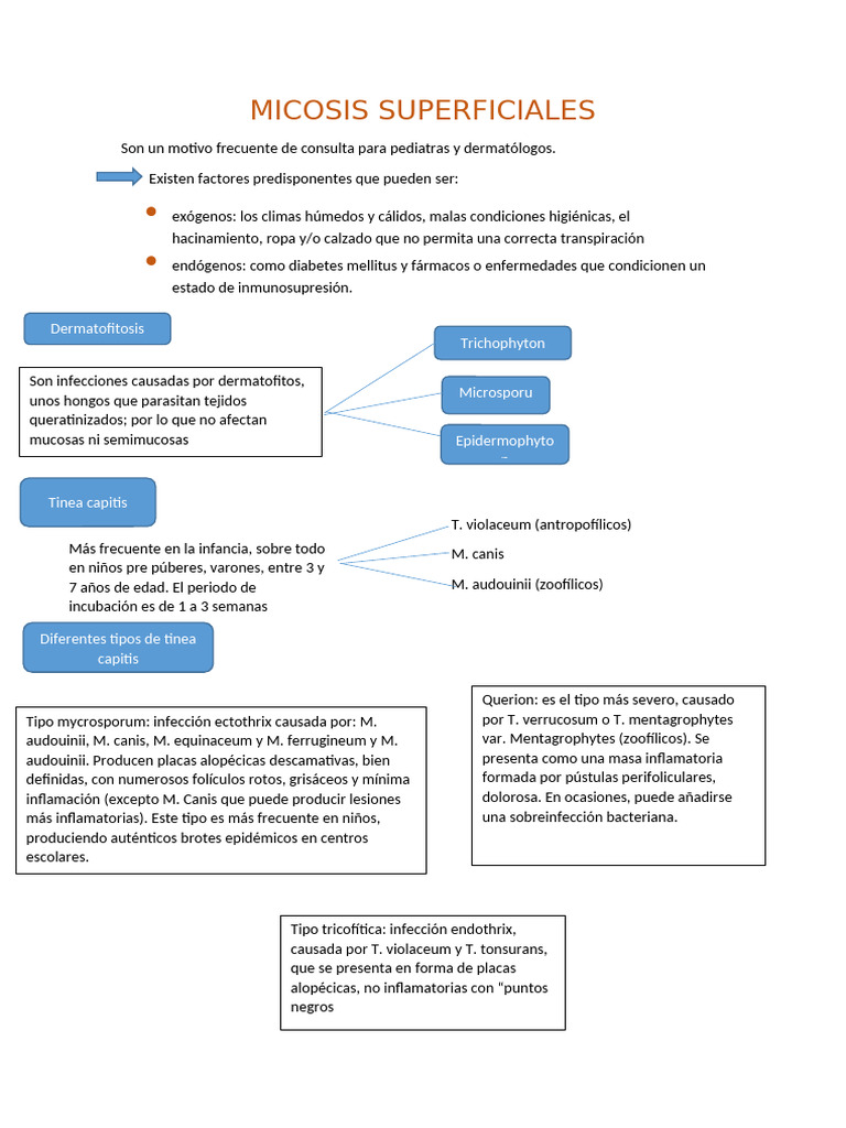Micosis Superficiales: Tipos y Tratamientos | PDF | Dermatología | Medicina