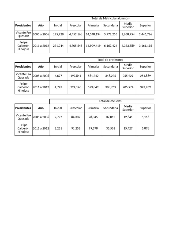 Graficas Comparativa Calderon - Fox | PDF | Politica de mexico