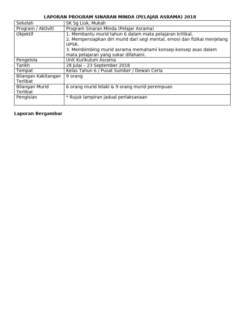 Laporan Program Sinaran Minda | PDF