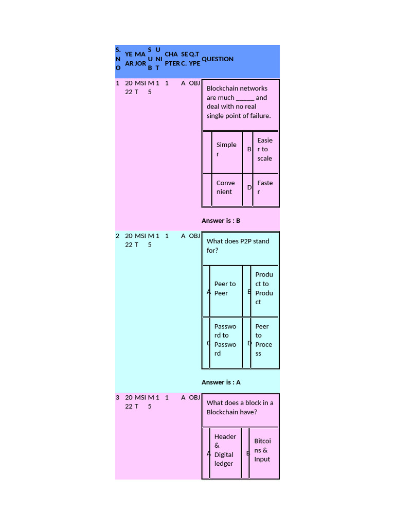 M5 - PG - Block Chain Client - 22 Batch II MSC IT | PDF | Bitcoin ...