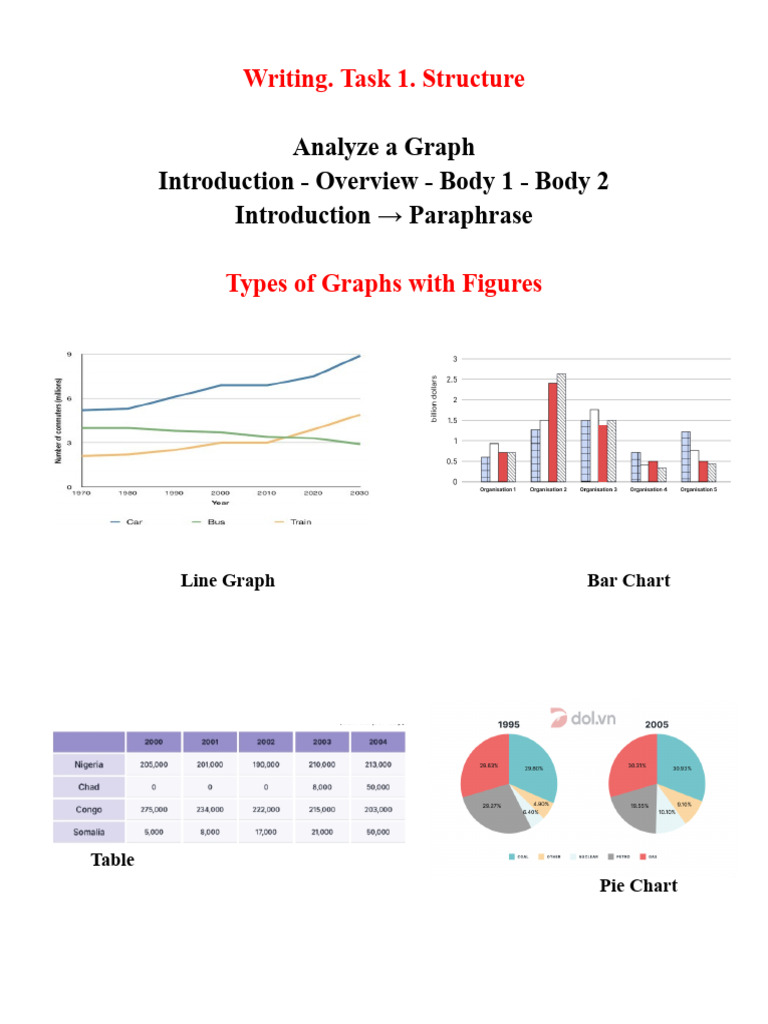 (04 - 12) Writing. Task 1. Paraphrase An Introduction-2 | PDF | Language Families | Linguistic ...