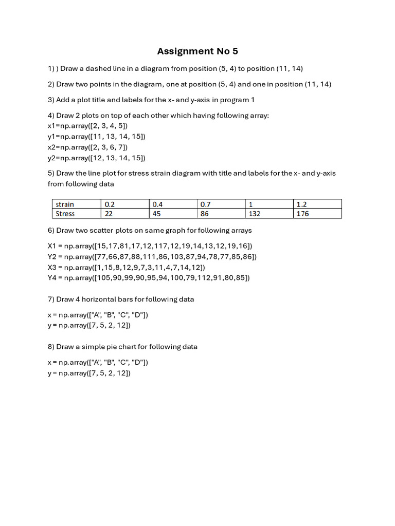 Data Visualization Assignment Guide | PDF