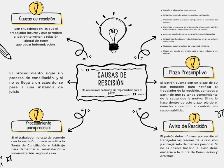 Causas y Procedimiento de Rescisión Laboral | PDF | Daños y perjuicios ...