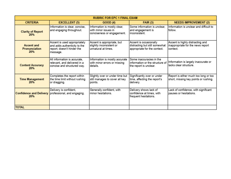 Epc 1 Final Exam - Rubric | PDF