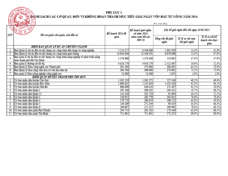 pl1 - 18 Don VI Duoi 95 Signed | PDF