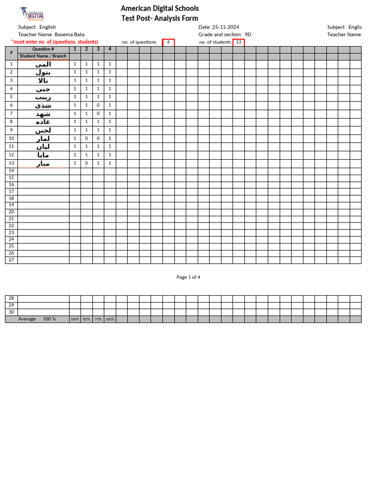 Test Post Analysis 9d 2nd Month Pdf