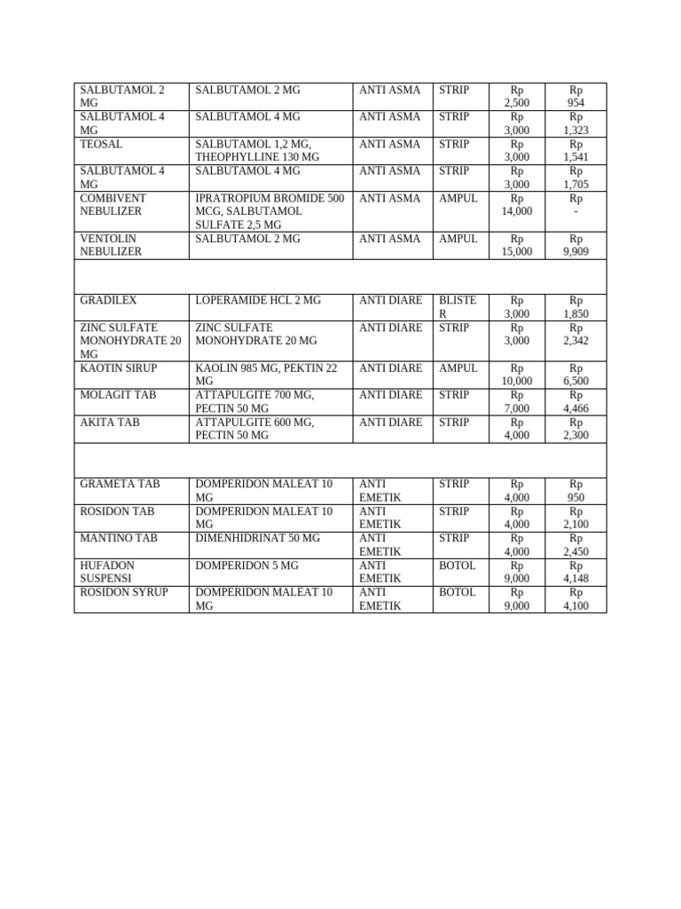 Obat Diare dan Anti Asma Harga Terbaru | PDF | Chemical Compounds