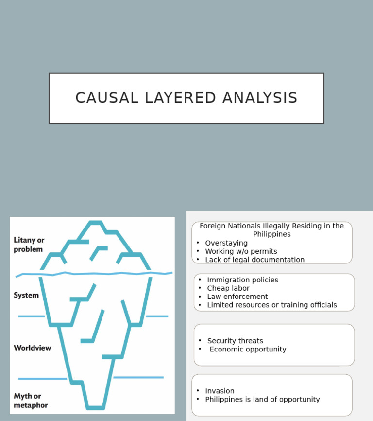 Causal Layered Analysis | PDF