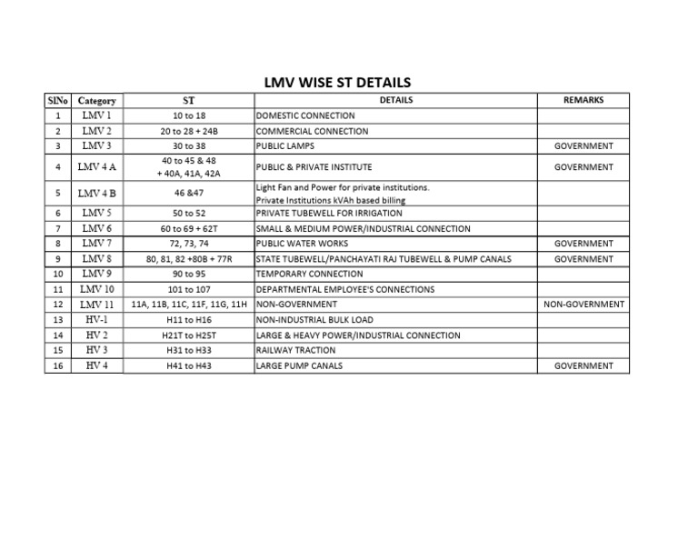 LMV Wise ST Details | PDF