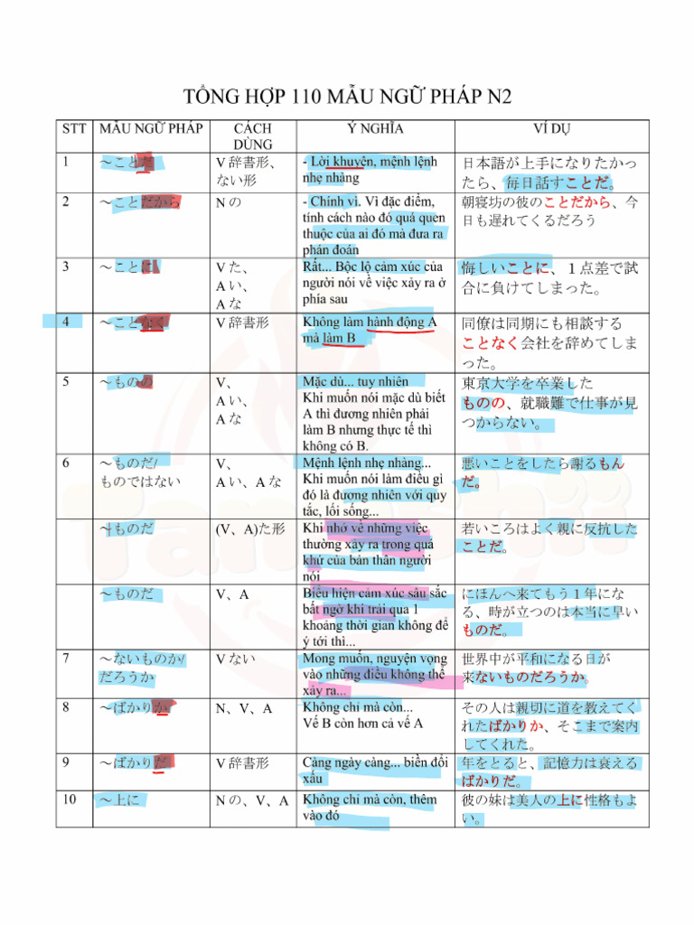 110 NG Pháp Mimikara N2 - Hinxu Taonoshii | PDF