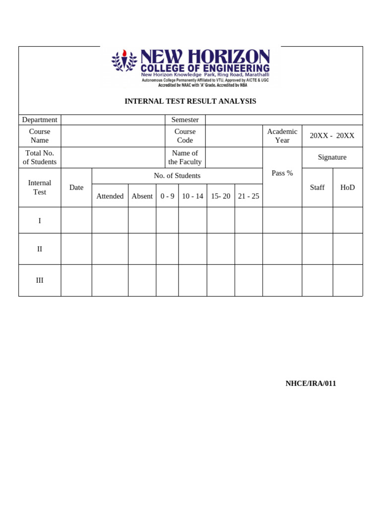 Internal Test Result Analysis Report | PDF