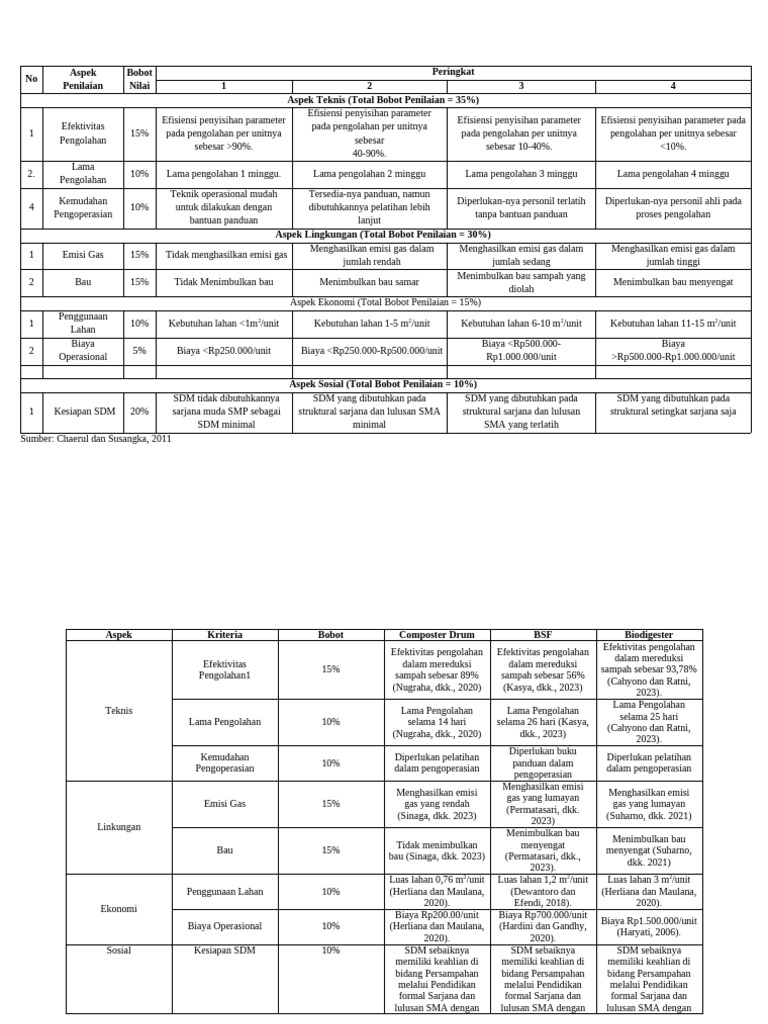 Tabel Skoring Fiks | PDF