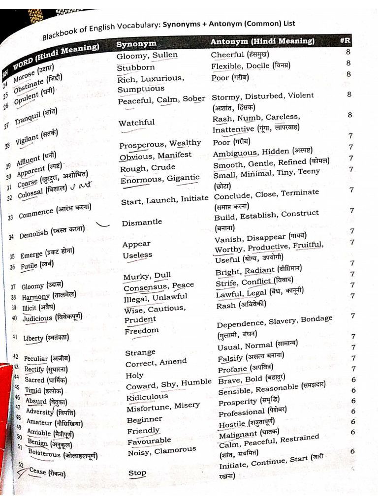 Antonyms Synonyms 100 Important | PDF