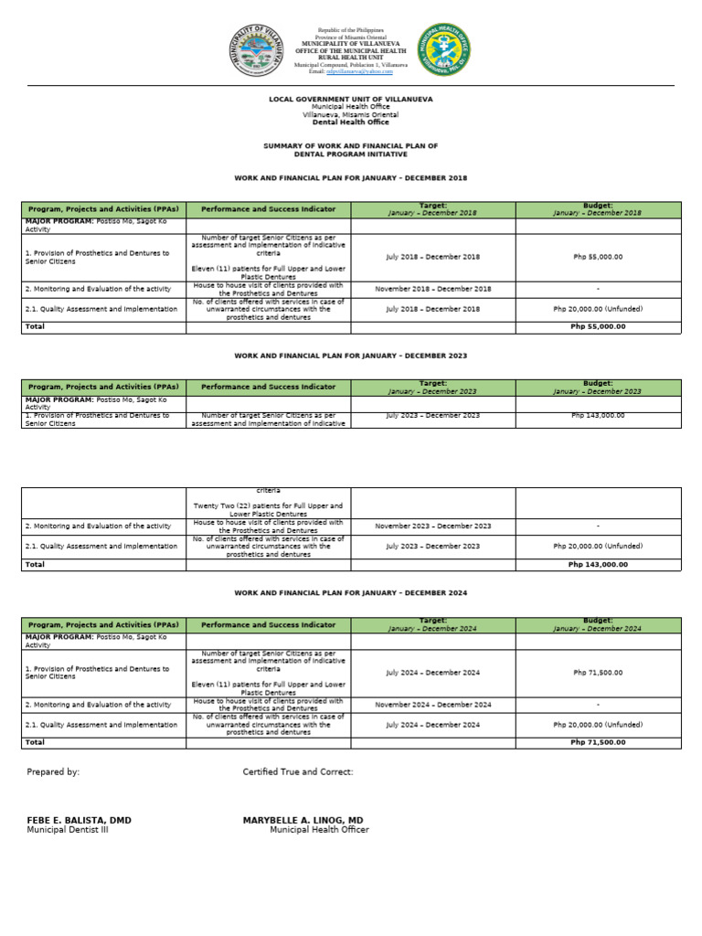 Postiso Mo, Sagot Ko WFP 2018 | PDF | Dentistry Branches | Medical ...
