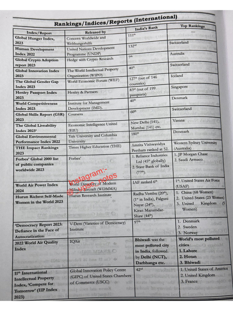 Treaty Chart of Maratha | PDF