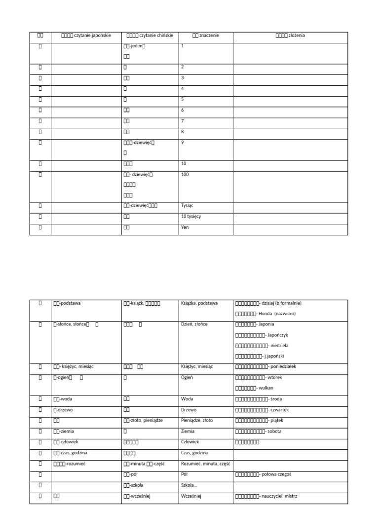 Kanji A1 - 1sem | PDF