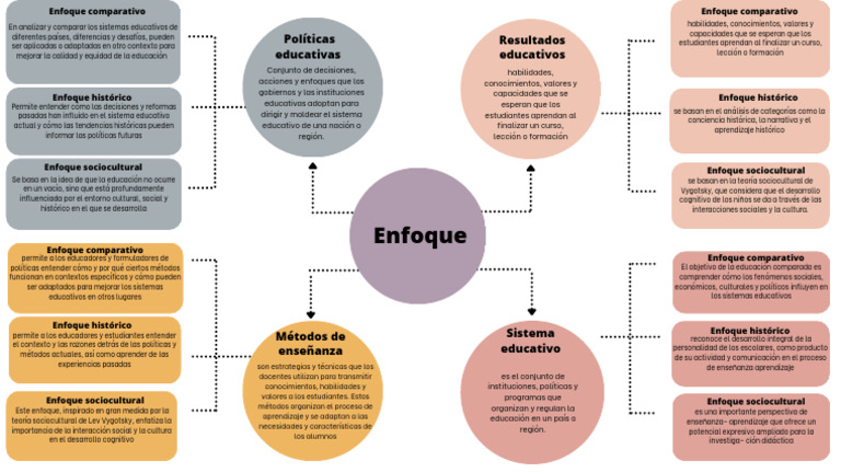 Mapa Sinoptico | PDF | Enseñando | Aprendizaje