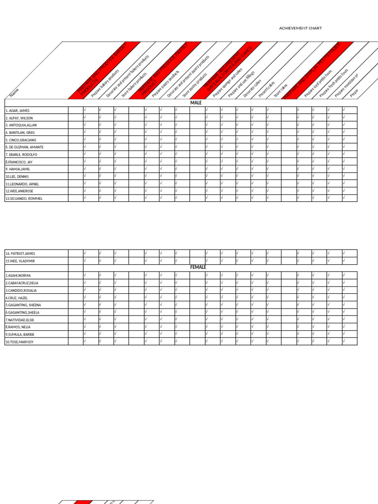 Achievement Chart1 | PDF